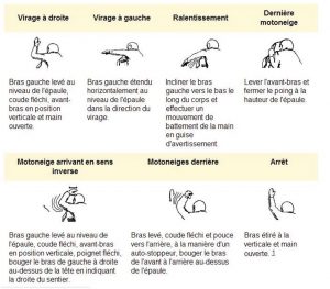 Motoneige: réglementation - Canada-way